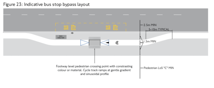 Bus stops on Cycle Tracks in Camden – Camden Cyclists