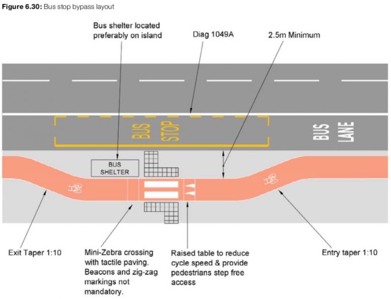 Bus stops on Cycle Tracks in Camden – Camden Cyclists
