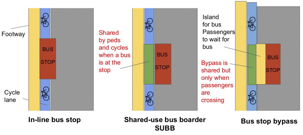 Design considerations for bus stops on cycle lanes – Camden Cyclists